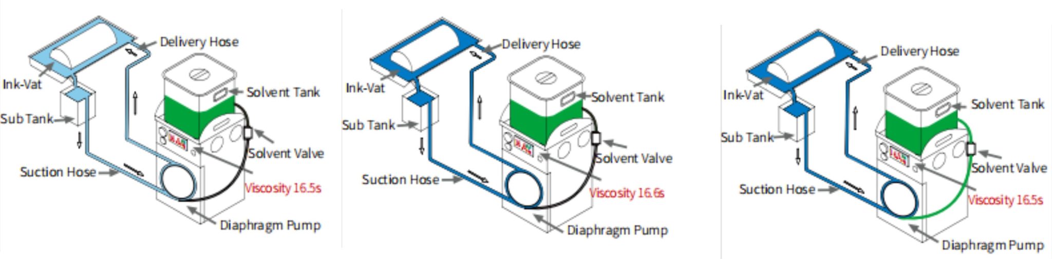Mengenal Apa Itu Viscosity Controller, cara kerja, dan fungsi ...