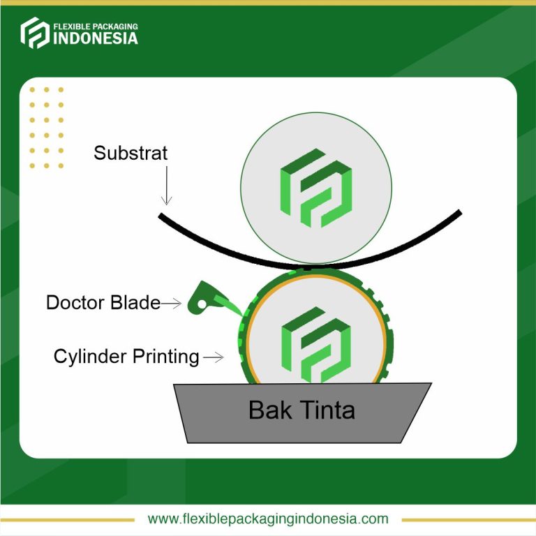 Proses Cylinder Making Rotogravure - Flexible Packaging Indonesia